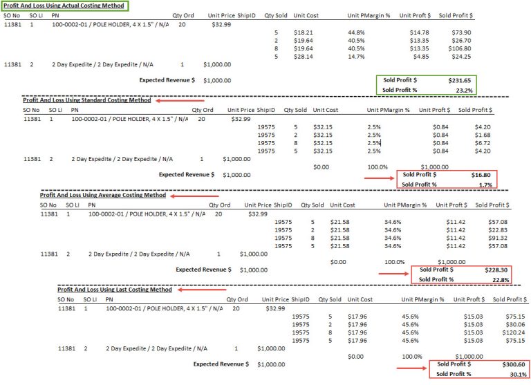 Guidebook to Purchase Prive Variance (PPV) Using Standard Cost