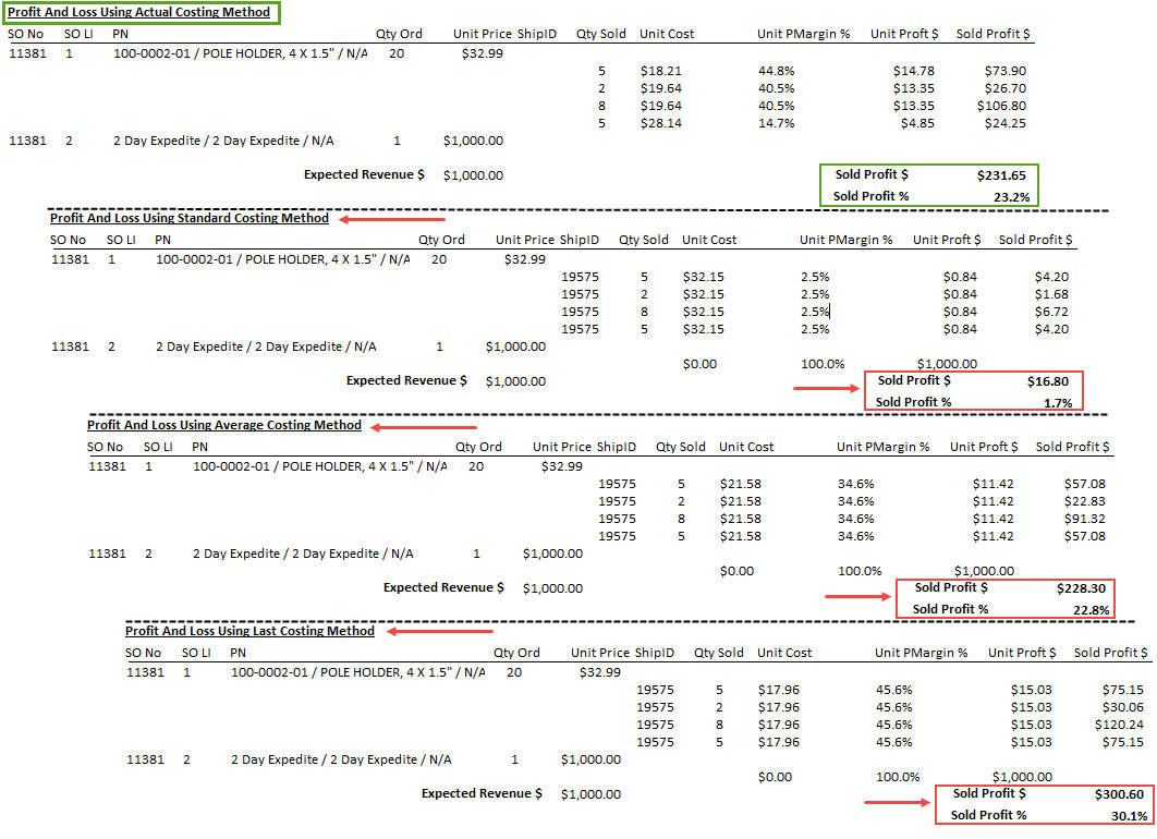 Guidebook to Purchase Prive Variance (PPV) Using Standard Cost